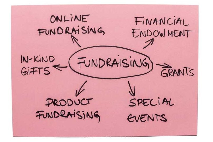 Great School Fundraising Ideas | GraduationSource