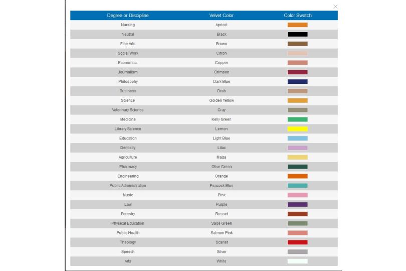 Academic Hood Color Chart