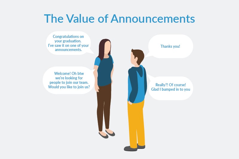 Graduation Announcement Etiquette