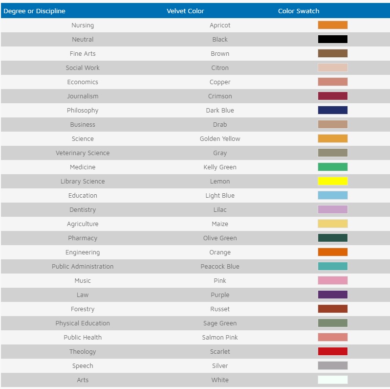 How to Order the Correct Hood