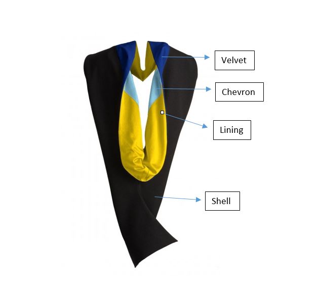 How to Order the Correct Hood