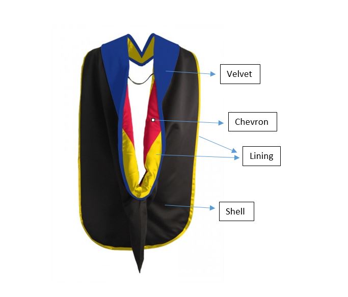 How to Choose the Velvet Color for your Hood