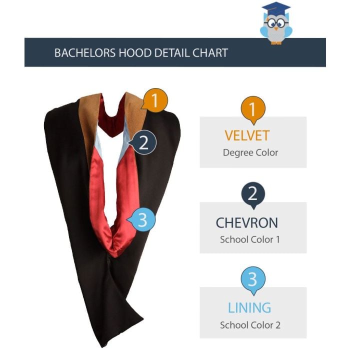 Academic Hood Colors List