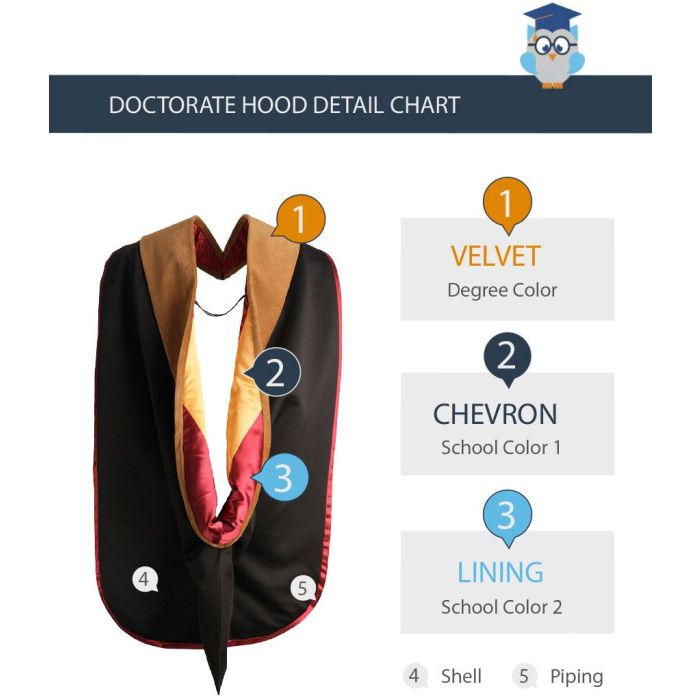 Academic Hood Color Chart
