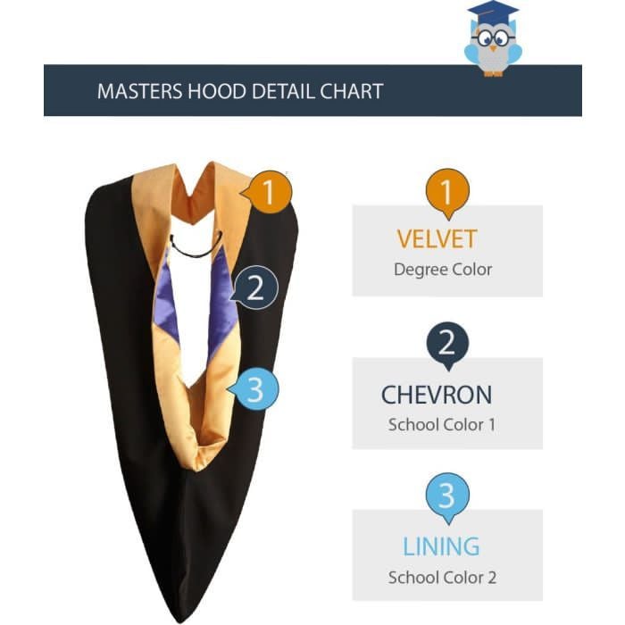 Masters Degree Graduation Hood Colors